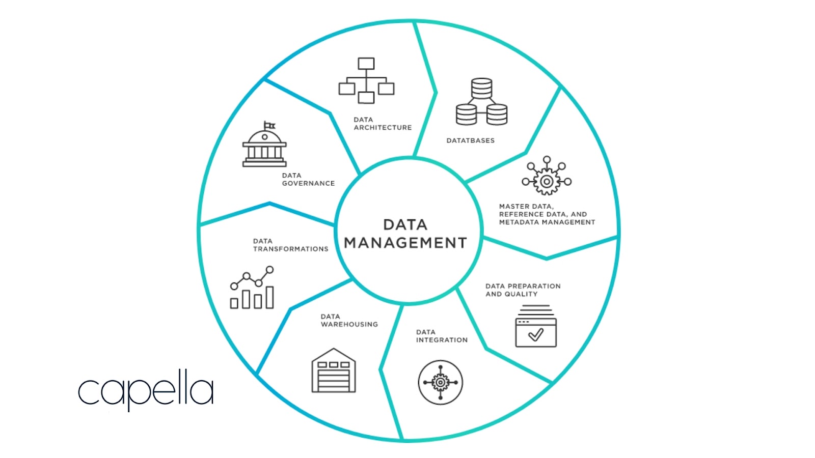 Data Management Tools: Top 13 Tools